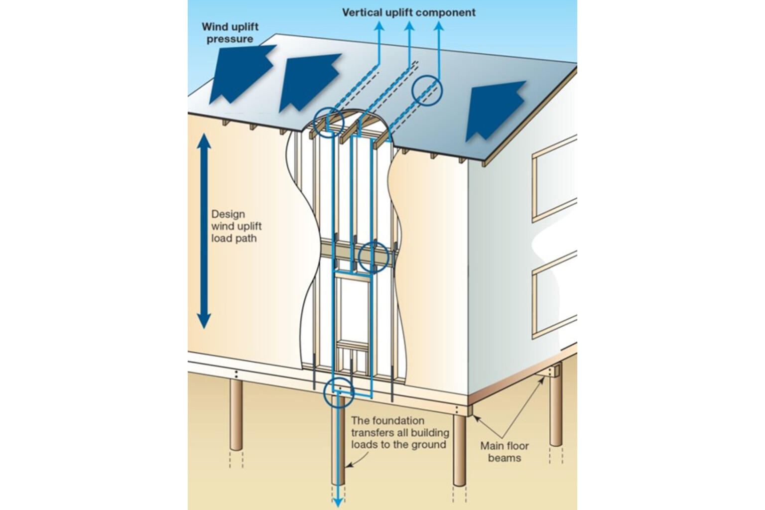 DLP Capital | New Heights in Safety